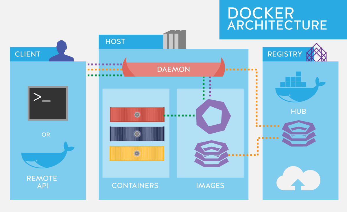 Introduzione a Docker - UGIdotNET